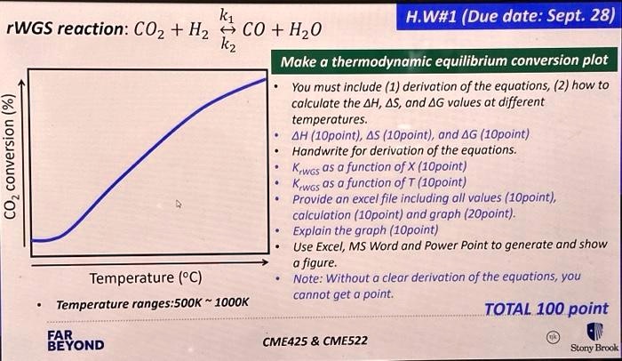 SOLVED: Texts: K1 H.W #1 Due date: Sept. 28 R-WGS reaction: CO + H2O ⇌ ...
