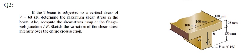 SOLVED: Q2: If the T-beam is subjected to a vertical shear of V = 60 kN ...