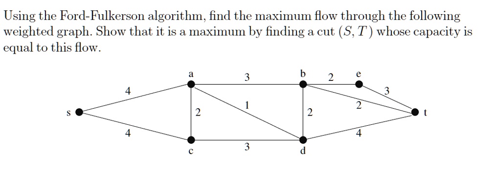 SOLVED: Using the Ford-Fulkerson algorithm, find the maximum fow ...