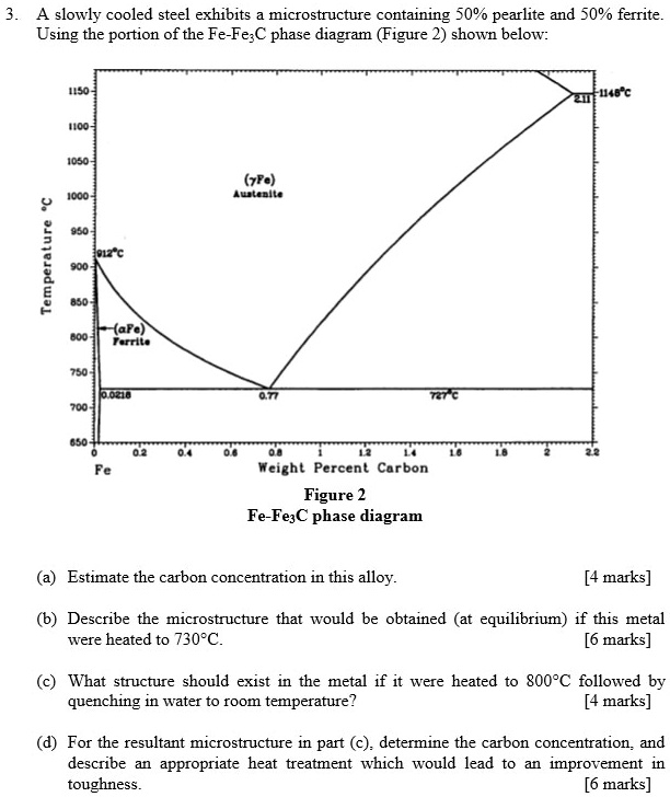 SOLVED: A slowly cooled steel exhibits a microstructure containing 50% ...