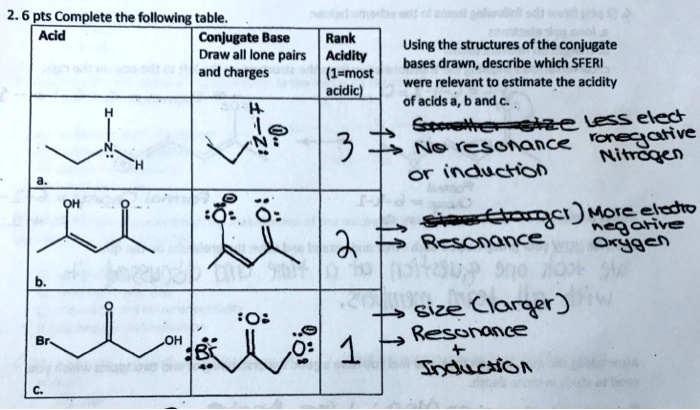 SOLVED: 2.6 pts Completethe following table Acid Conjugate Base Rank ...