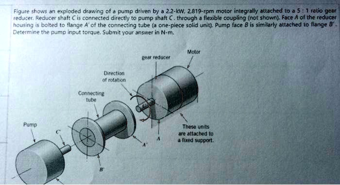 Figure shows an exploded drawing of a pump driven by a 2.2-kW, 2,819 ...