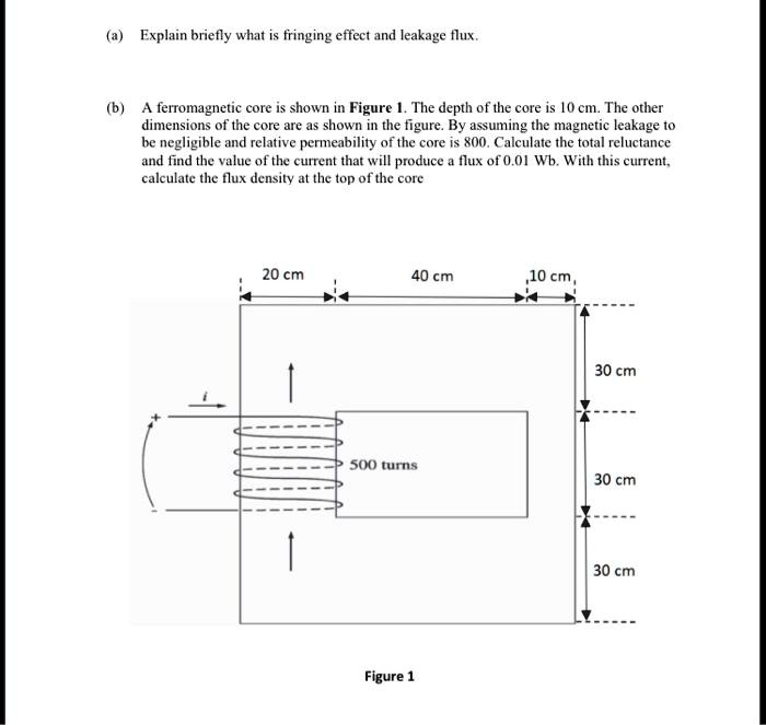 explain briefly what fringing effect and leakage flux fetromagnetic ...