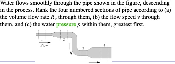 SOLVED: Water flows smoothly through the pipe shown in the figure, descending in the process ...