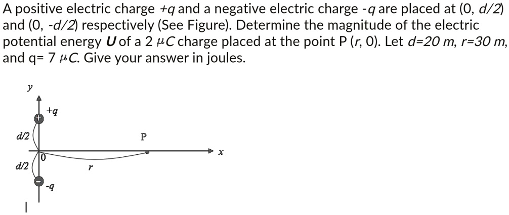 SOLVED: A positive electric charge +qand a negative electric charge -q ...
