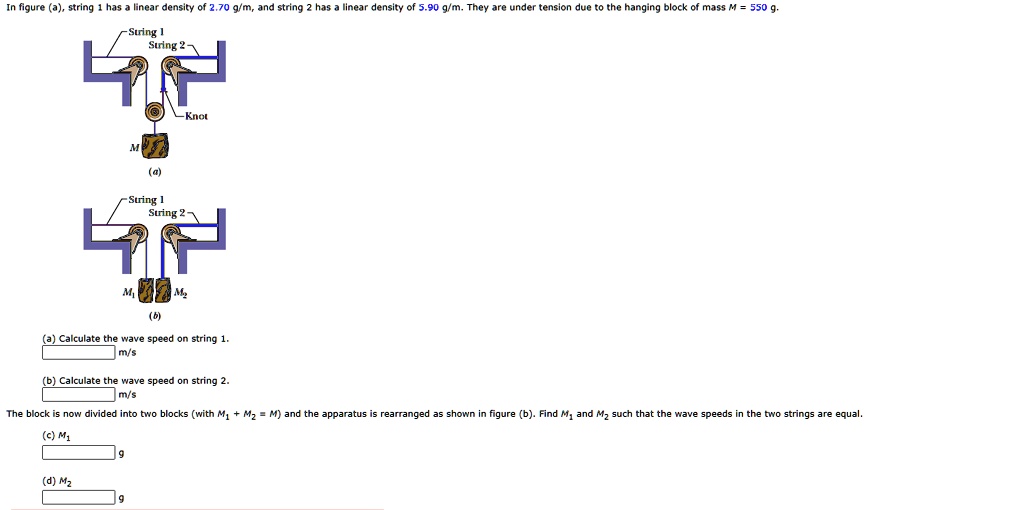 SOLVED: In figure (a), string 1 has a linear density of 2.70 g/m, and string 2 has a linear ...