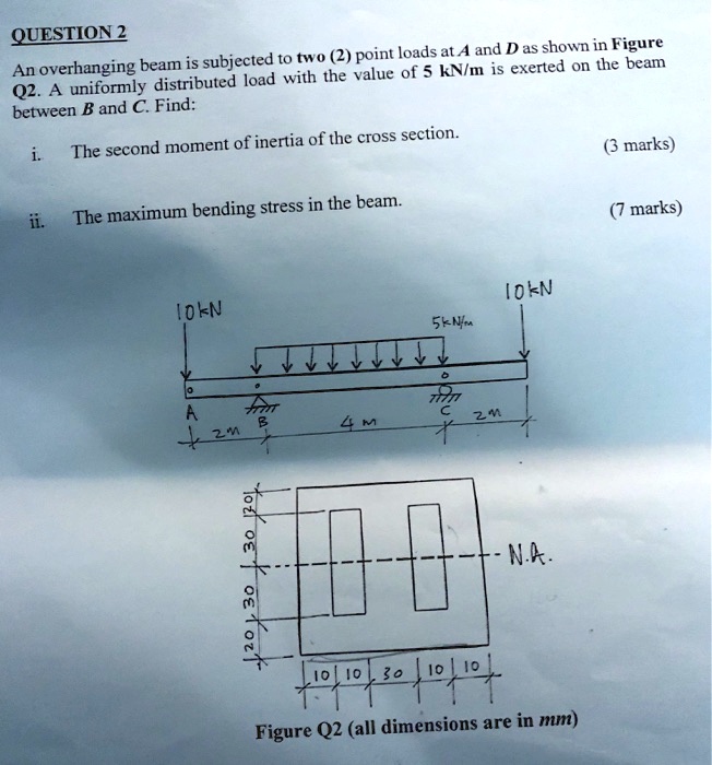 SOLVED: QUESTION 2: An overhanging beam is subjected to two point loads at A and D, as shown in ...