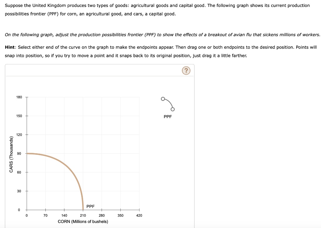 Suppose the United Kingdom produces two types of goods: agricultural goods and capital good. The ...