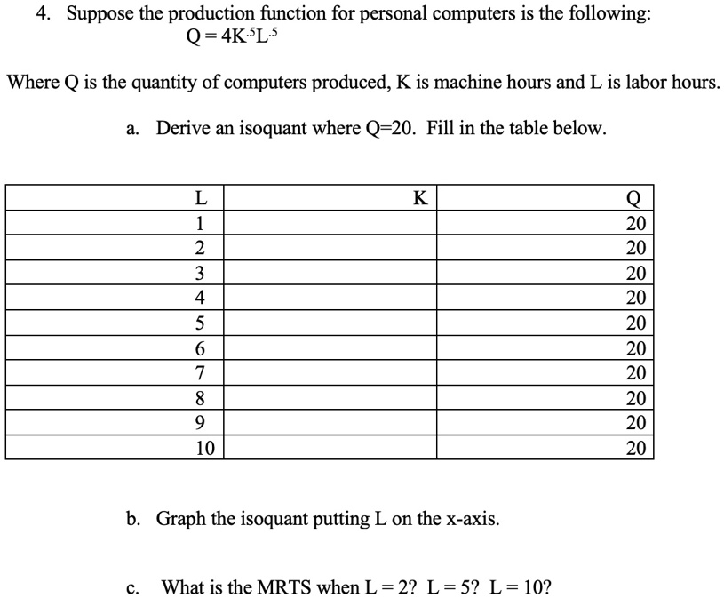 4. Suppose the production function for personal computers is the ...