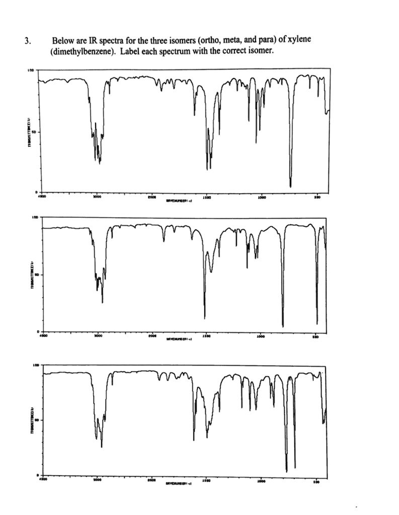 SOLVED: Below are IR spectra for the three isomers (ortho, meta and ...