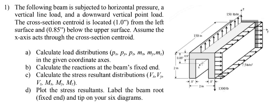 The following beam is subjected to horizontal pressure, a vertical line ...