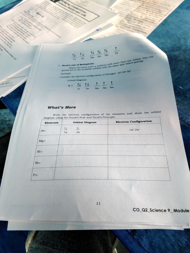 Hund's rule of Multiplicity When electrons enter a sublevel with more ...