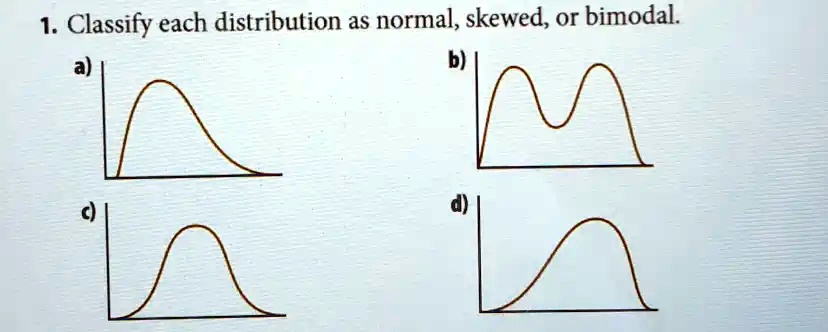 1. Classify each distribution as normal, skewed, or bimodal. a) b) c) d)