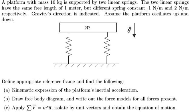 A platform with mass 10 kg is supported by two linear springs. The two ...
