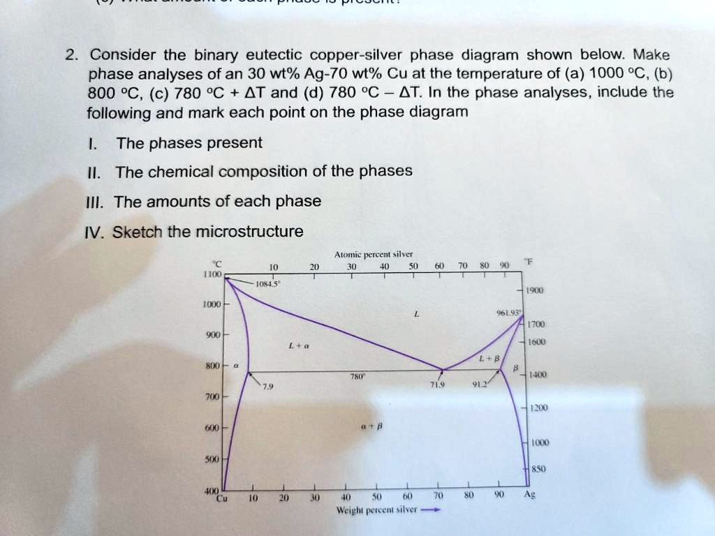 Interactive Copper Silver Phase Diagram Solved Chapter 11 P
