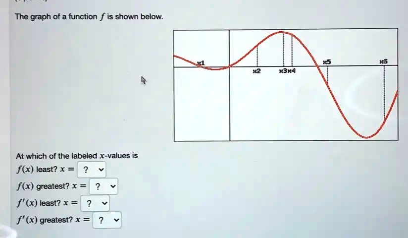 SOLVED: The graph of a function f is shown below: #384 At which of the ...
