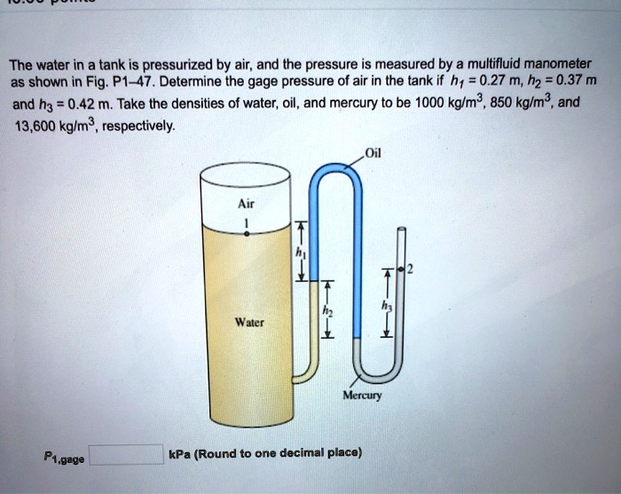 SOLVED: The water in a tank is pressurized by air,and the pressure is ...