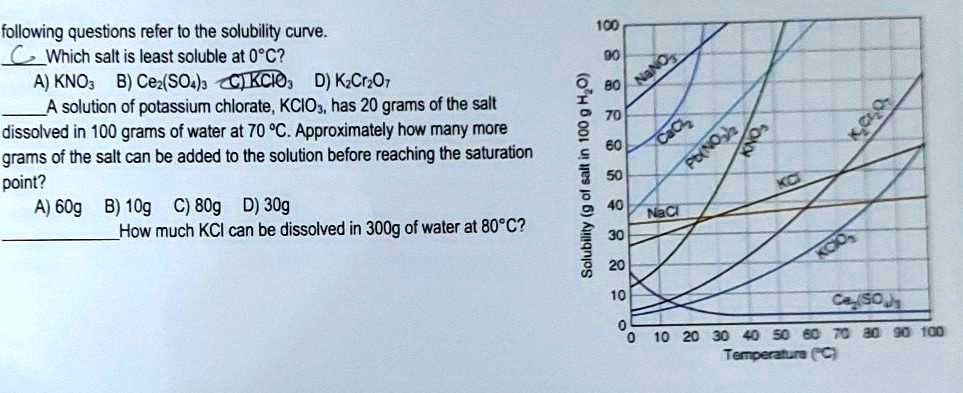 SOLVED: following questions refer lo the solubility curve: Which salt is least soluble at 0PC? A ...