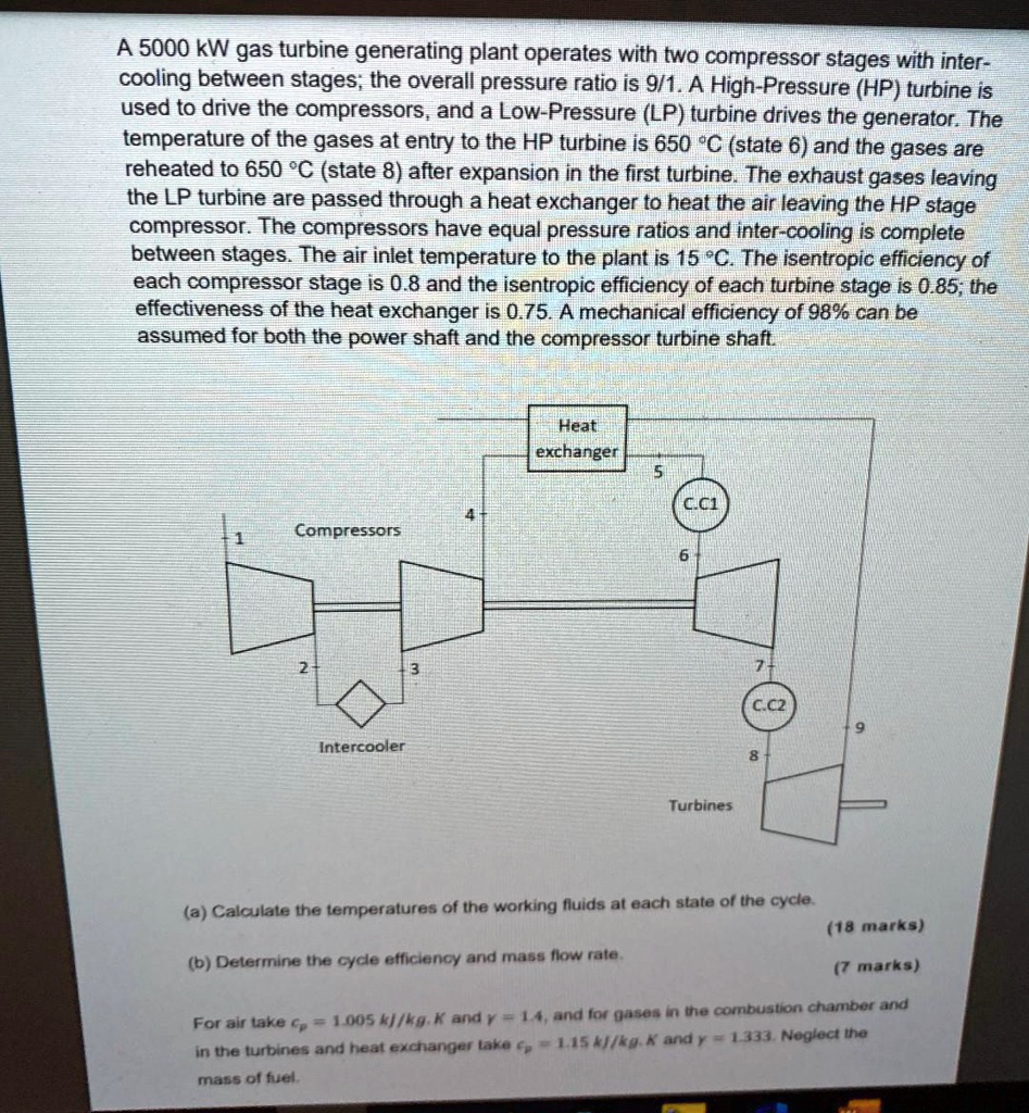 SOLVED: A 5000 kW gas turbine generating plant operates with two ...