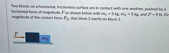 Two blocks on a horizontal, frictionless surface are in contact with ...
