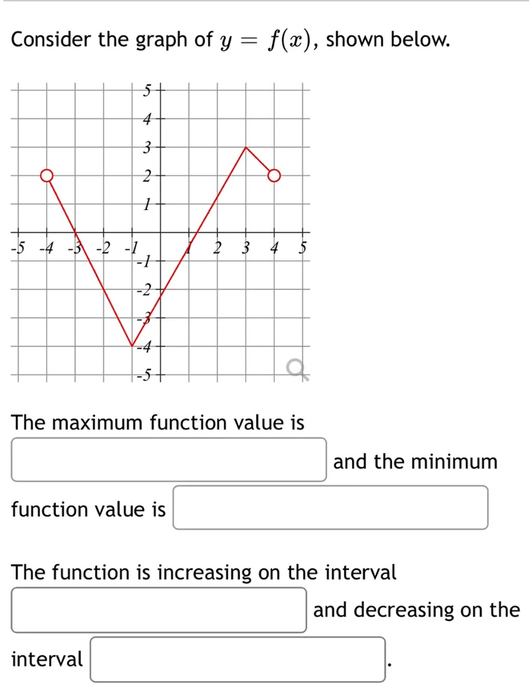 SOLVED: Consider the graph of y = f(x) , shown below: -2 -1 7 2 3 4 The maximum function value ...