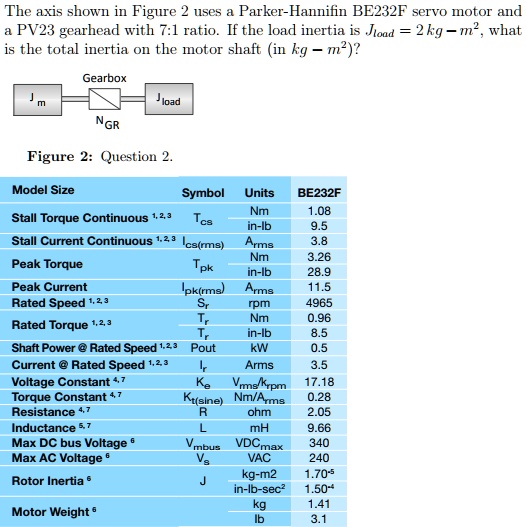 SOLVED: The axis shown in Figure 2 uses a Parker-Hannifin BE232F servo ...