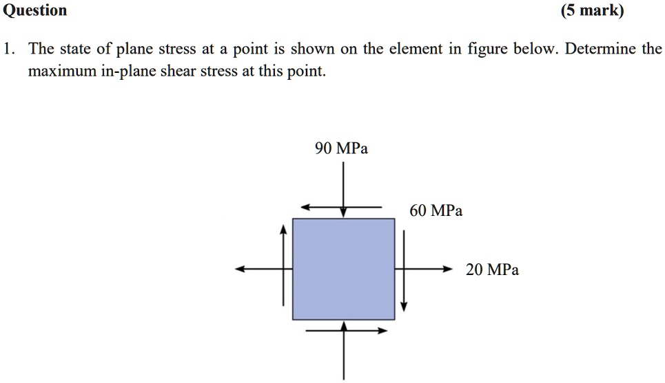 SOLVED: The state of plane stress at a point is shown on the element in ...