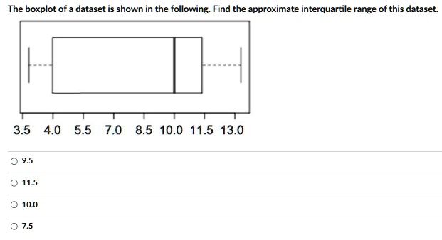 The boxplot of a dataset is shown in the following. Find the ...