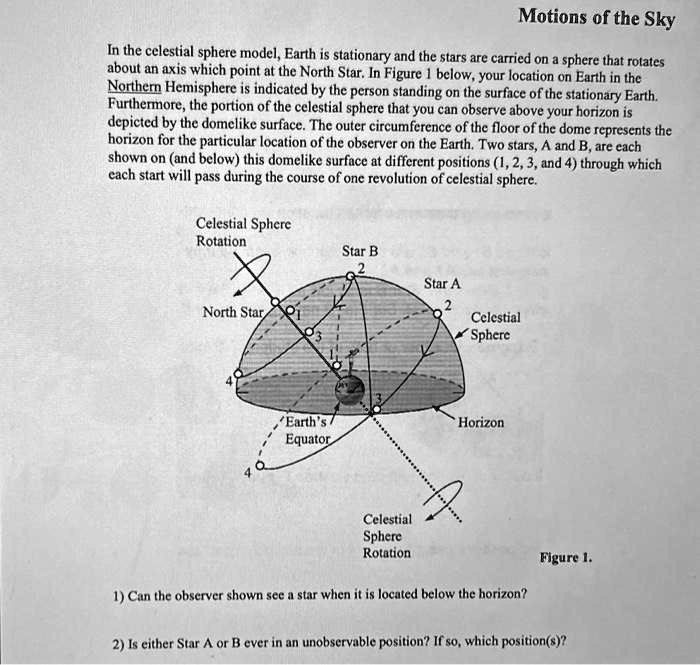 SOLVED: Motions of the Sky In the celestial sphere model, Earth is ...