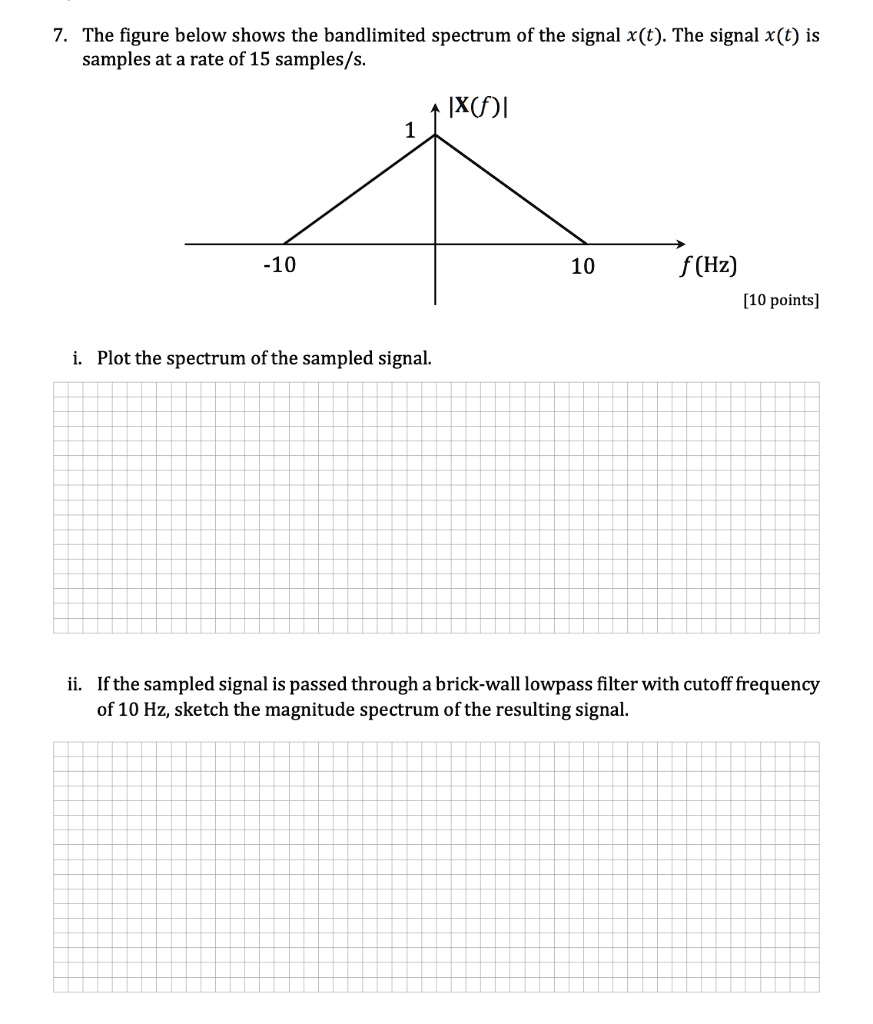 7 the figure below shows the bandlimited spectrum of the signal xt the ...