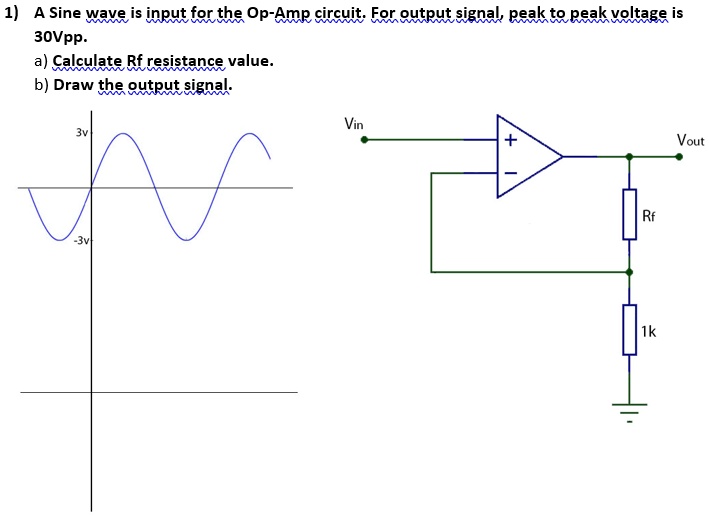 1) A Sine wave is input for the Op-Amp circuit. For output signal, peak ...