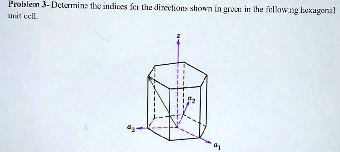 SOLVED: Problem 3- Determine the indices for the directions shown in ...