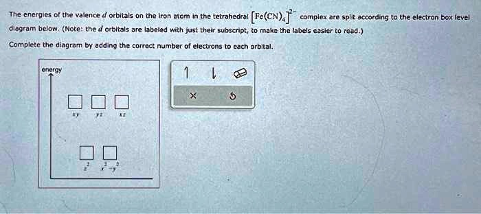 The energies of the valence d orbitals on the iron atom in the ...