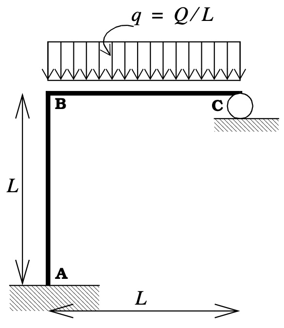 SOLVED: The frame in the figure consists of two linearly elastic beams ...