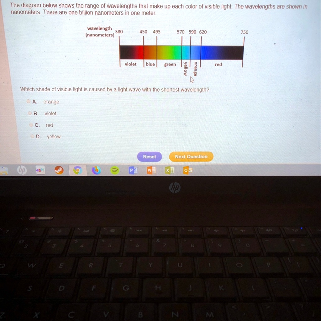 The diagram below shows the range of wavelengths that make...