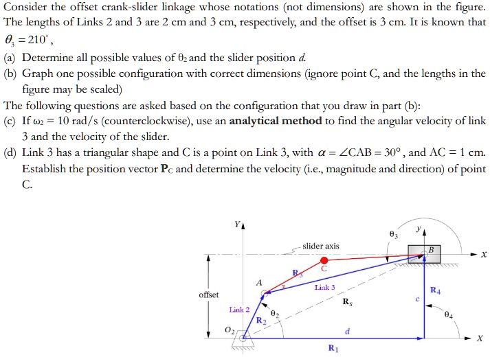 Consider the offset crank-slider linkage whose notations...
