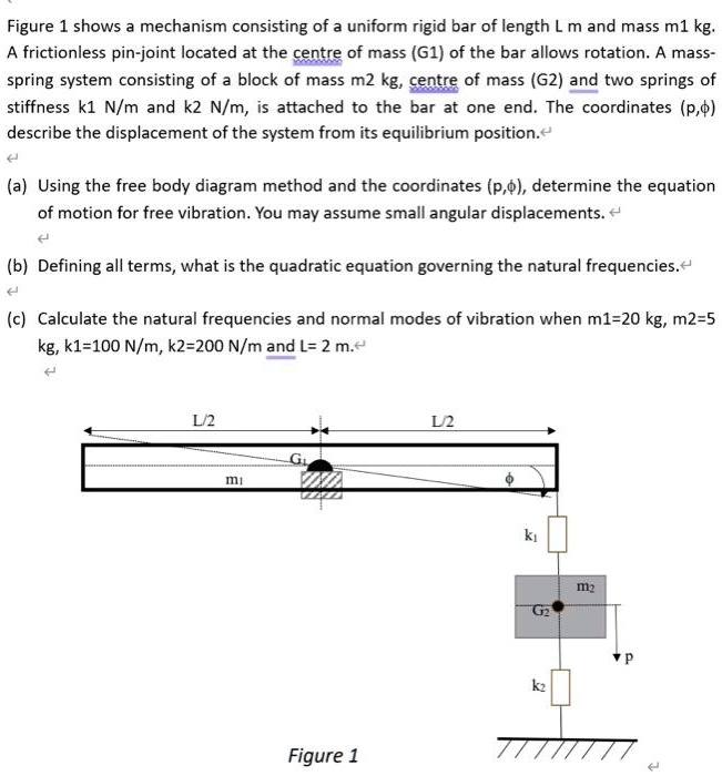 Figure 1 shows a mechanism consisting of a uniform rigid bar of length L m and mass m1 kg. A ...