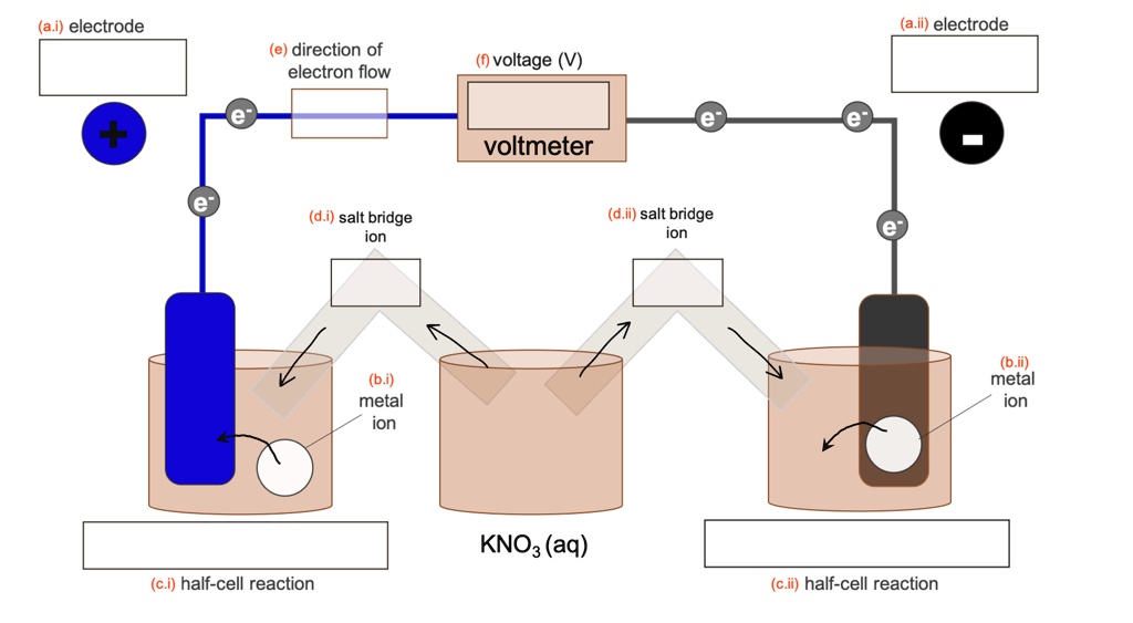 SOLVED: a.ii) electrode direction of electron flow voltage voltmeter (d ...