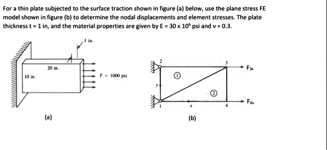 SOLVED: For a thin plate subjected to the surface traction shown in figure (a) below, use the ...
