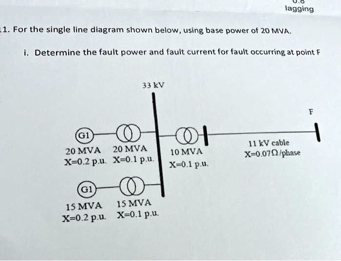 00 Lagging 1for The Single Line Diagram Shown Belowusing Base Power Of