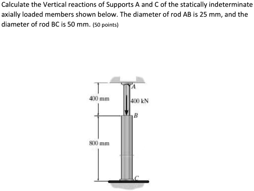Calculate the Vertical reactions of Supports A and C of the statically ...