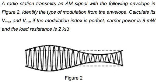 A radio station transmits an AM signal with the following envelope in ...