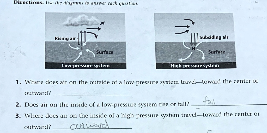 directions use the diagrams to answer each question rising air ...