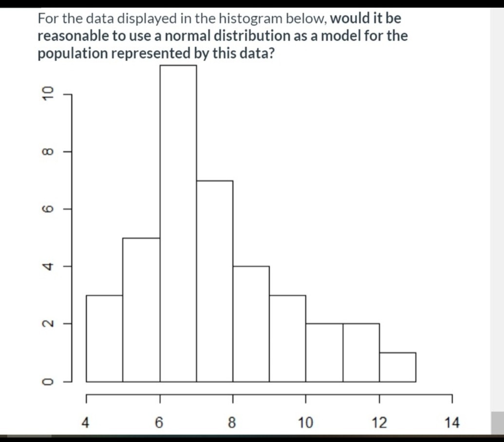 For the data displayed in the histogram below, would it be reasonable ...