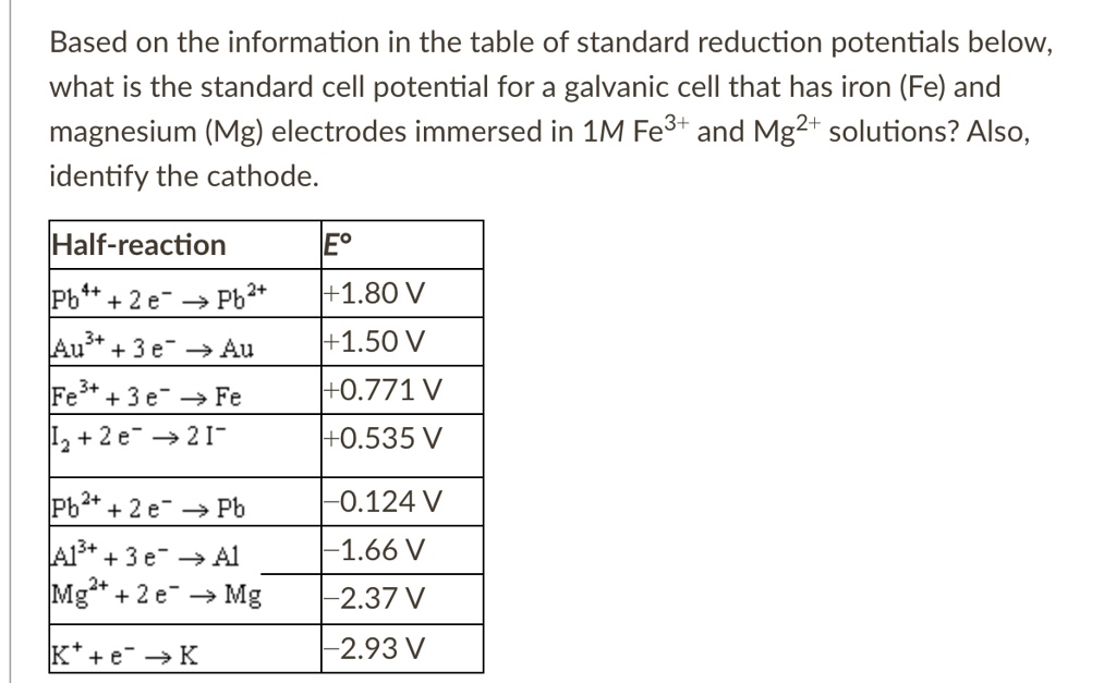 SOLVED: Based on the information in the table of standard reduction potentials below, what is ...