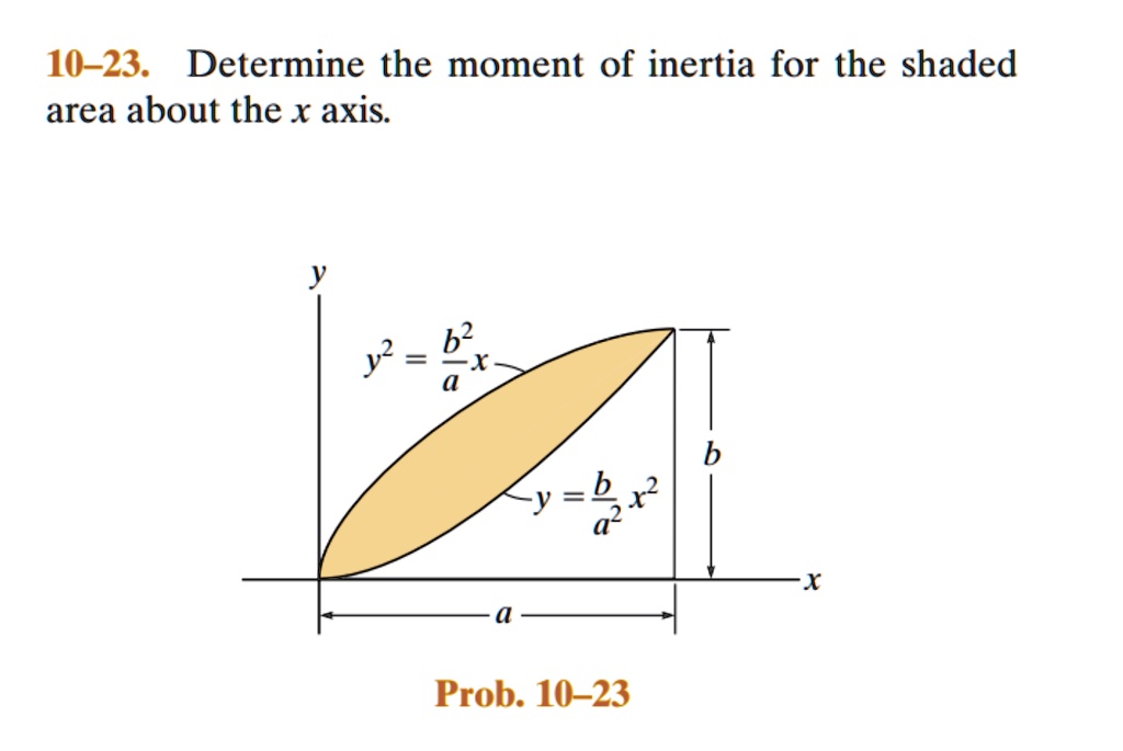 SOLVED: Solve: 10-23. Determine the moment of inertia for the shaded ... SOLVED: Solve: 10-23. Determine the moment of inertia for the shaded ...