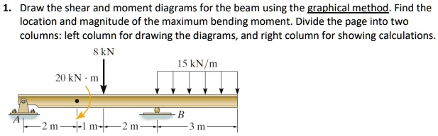 SOLVED: Draw the shear and moment diagrams for the beam using the ...