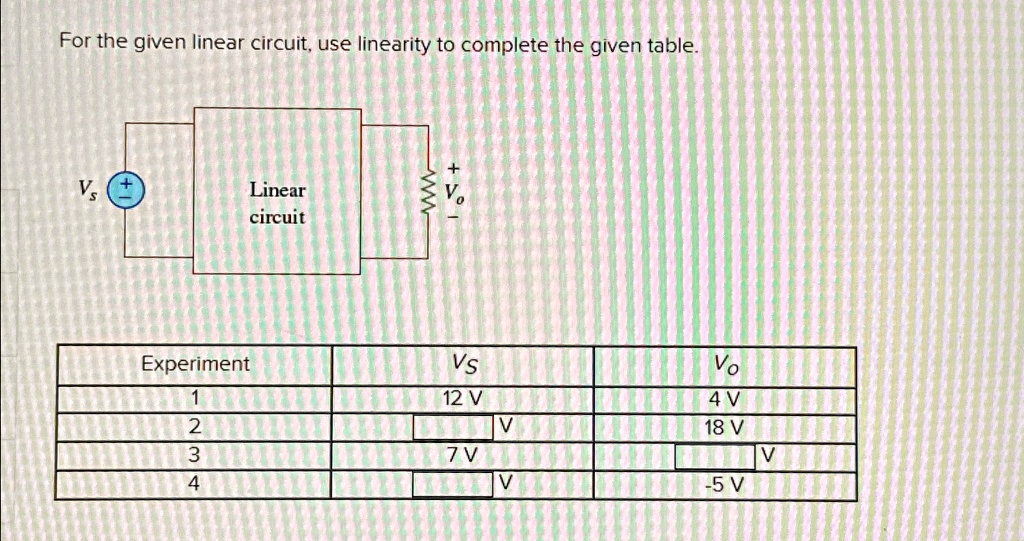 For the given linear circuit, use linearity to complete the given table. Vs Linear circuit + ww ...