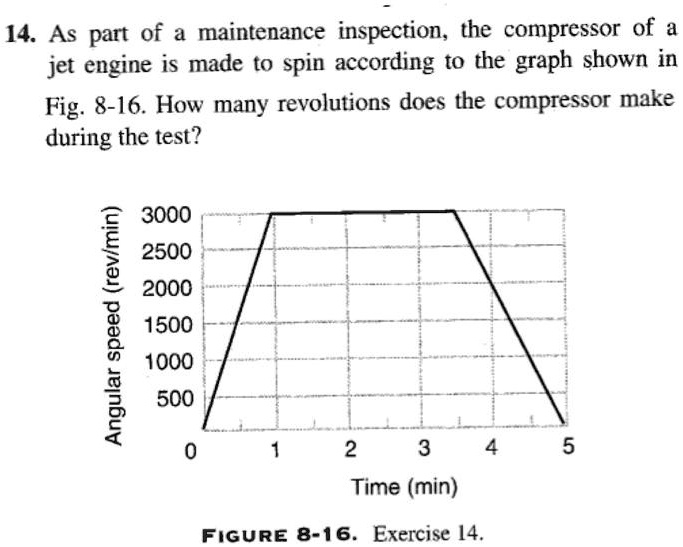 14. As part of a maintenance inspection, the compressor of a jet engine ...