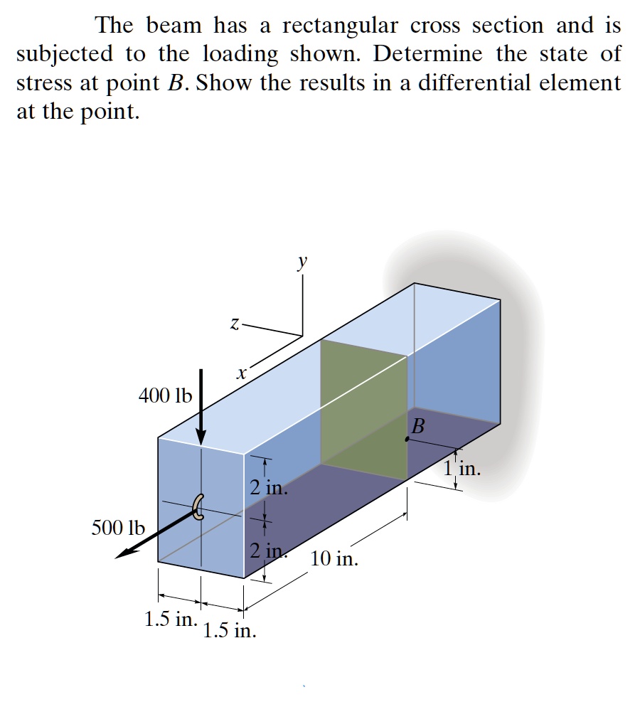 Rectangular Cross Section Solved) 16. The Picture Shows A Simply